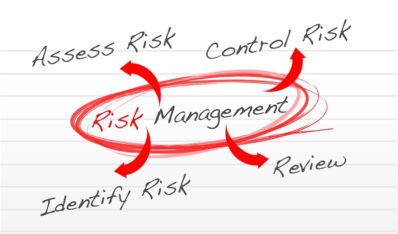 FREE FIRE RISK ASSESSMENT REVIEWS